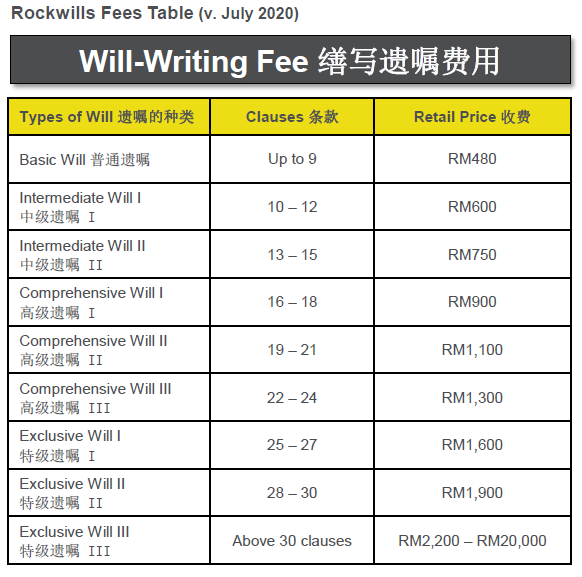 马来西亚立遗嘱费用 – 一站式遗嘱规划及遗嘱保管服务